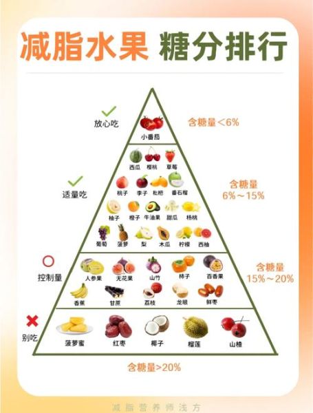 晚上吃哪三种水果减肥_睡前能吃哪些低糖水果-第3张图片-山城妙识 晚上吃哪三种水果减肥_睡前能吃哪些低糖水果-第3张图片-山城妙识