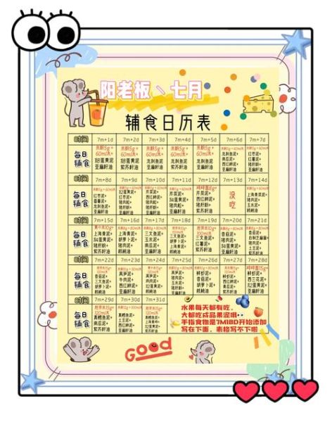 7个月宝宝辅食吃多少_一次喂几勺才够-第1张图片-山城妙识 7个月宝宝辅食吃多少_一次喂几勺才够-第1张图片-山城妙识