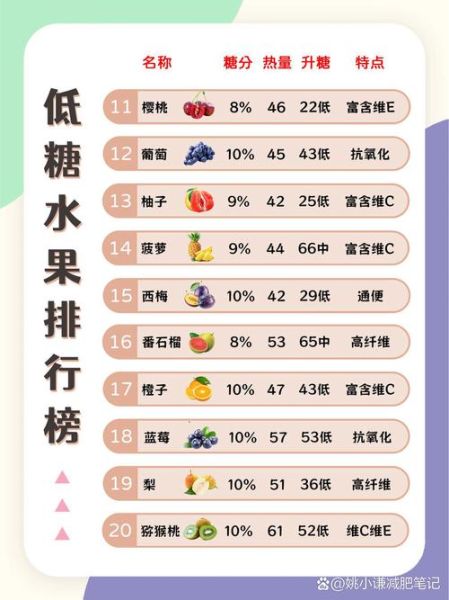 晚上吃哪三种水果减肥_睡前能吃哪些低糖水果-第1张图片-山城妙识 晚上吃哪三种水果减肥_睡前能吃哪些低糖水果-第1张图片-山城妙识