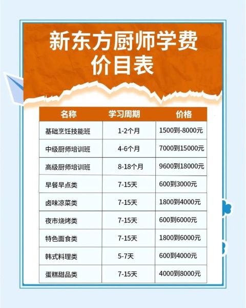 韩国料理厨师学校_学费多少钱-第2张图片-山城妙识 韩国料理厨师学校_学费多少钱-第2张图片-山城妙识