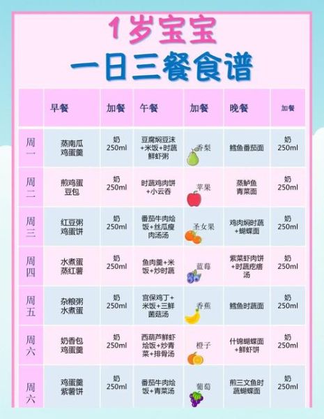 儿童一日三餐健康食谱_如何搭配才营养均衡-第3张图片-山城妙识 儿童一日三餐健康食谱_如何搭配才营养均衡-第3张图片-山城妙识