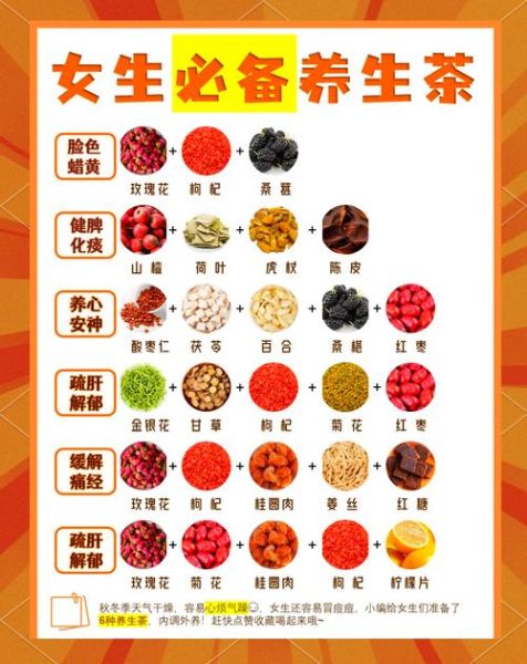 女性养生茶配方大全_适合长期喝的有哪些-第2张图片-山城妙识 女性养生茶配方大全_适合长期喝的有哪些-第2张图片-山城妙识