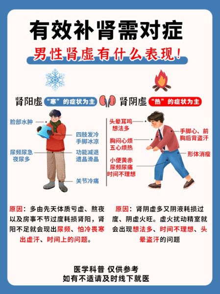 肾虚的表现男_如何调理最有效-第1张图片-山城妙识 肾虚的表现男_如何调理最有效-第1张图片-山城妙识