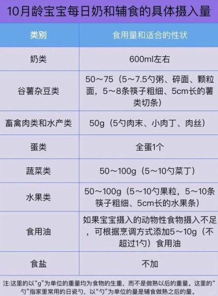 十个月宝宝一天吃几顿_辅食时间安排表-第1张图片-山城妙识 十个月宝宝一天吃几顿_辅食时间安排表-第1张图片-山城妙识