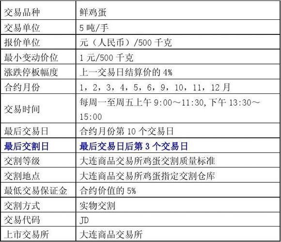 鸡蛋期货合约是什么_如何交易鸡蛋期货-第1张图片-山城妙识 鸡蛋期货合约是什么_如何交易鸡蛋期货-第1张图片-山城妙识