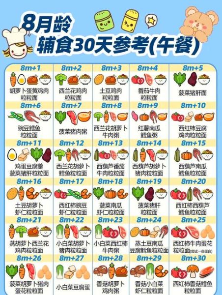 八个月宝宝辅食吃什么_八个月宝宝辅食怎么做-第3张图片-山城妙识