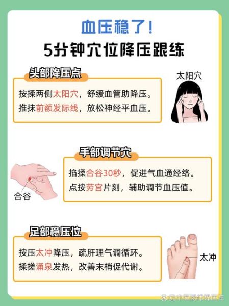 降血压最好的方法_高血压如何快速降压-第2张图片-山城妙识