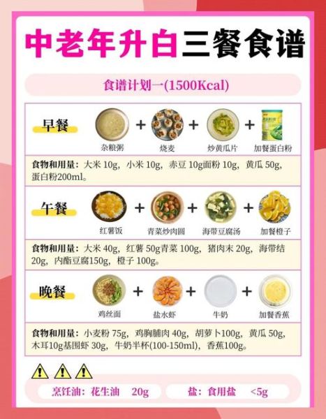 老人饮食菜谱_适合老年人的一日三餐-第1张图片-山城妙识 老人饮食菜谱_适合老年人的一日三餐-第1张图片-山城妙识