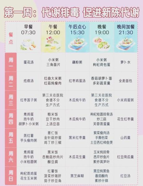 夏天月子餐30天食谱及做法_产后第一周吃什么-第1张图片-山城妙识