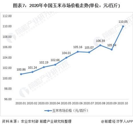 东北玉米价格最新行情2021_为什么波动这么大-第3张图片-山城妙识 东北玉米价格最新行情2021_为什么波动这么大-第3张图片-山城妙识