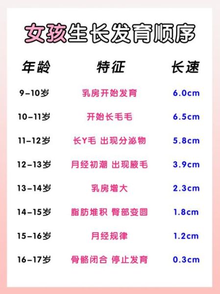 女生停止长高的标志_还能再长吗-第1张图片-山城妙识