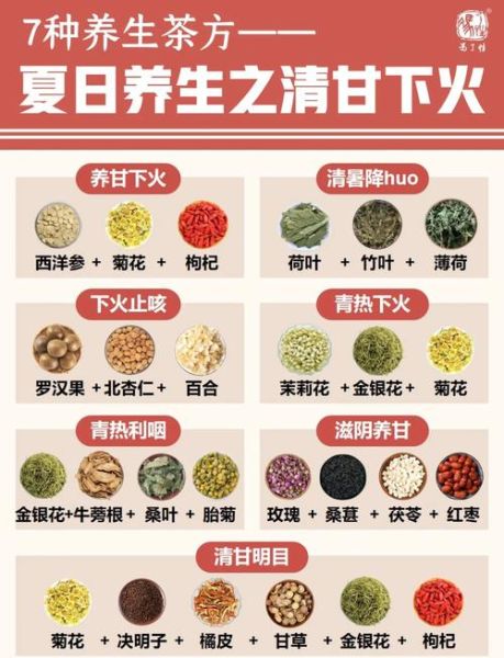 养生茶配方大全_适合长期喝的有哪些-第3张图片-山城妙识 养生茶配方大全_适合长期喝的有哪些-第3张图片-山城妙识