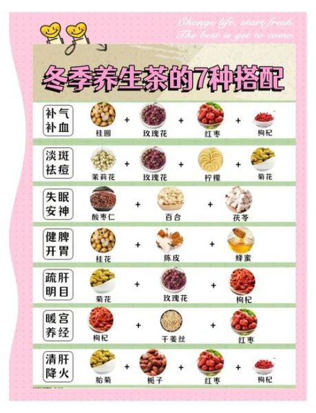 养生茶配方大全_适合长期喝的有哪些-第2张图片-山城妙识 养生茶配方大全_适合长期喝的有哪些-第2张图片-山城妙识