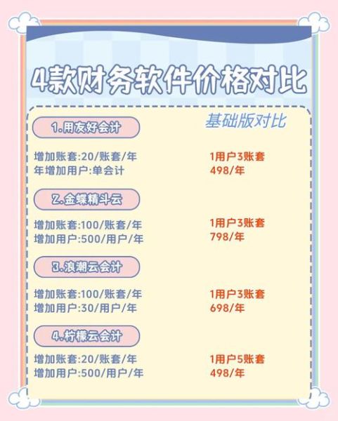 芸豆财务软件怎么样_芸豆财务软件多少钱-第1张图片-山城妙识