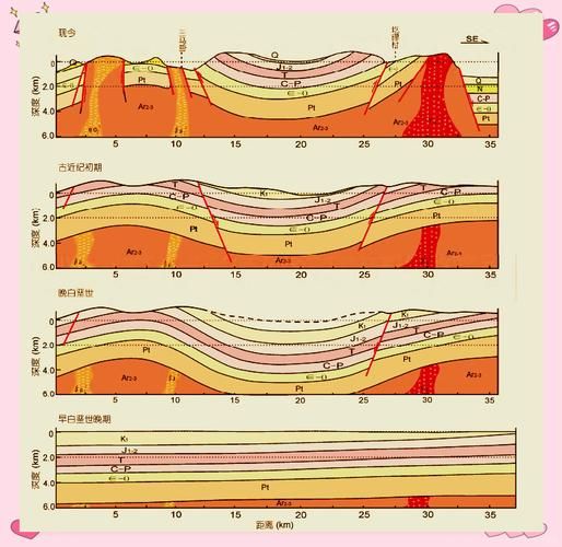 什么是剥蚀_剥蚀有哪些类型-第1张图片-山城妙识 什么是剥蚀_剥蚀有哪些类型-第1张图片-山城妙识