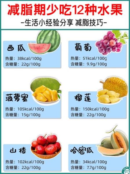 哪些水果容易长胖_减肥期间能吃吗-第1张图片-山城妙识 哪些水果容易长胖_减肥期间能吃吗-第1张图片-山城妙识
