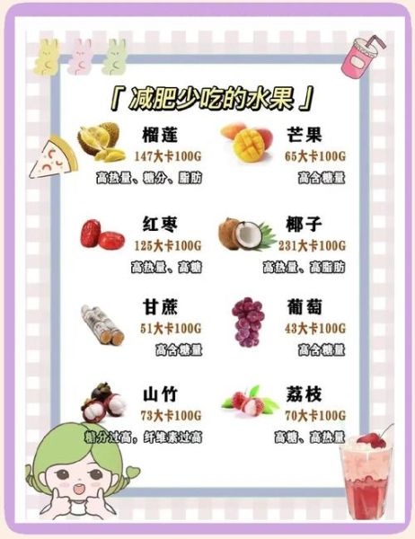 哪些水果容易长胖_减肥期间能吃吗-第2张图片-山城妙识 哪些水果容易长胖_减肥期间能吃吗-第2张图片-山城妙识