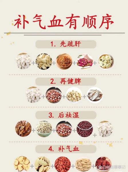 补气补血吃什么中成药最好_女性气血不足如何调理-第2张图片-山城妙识