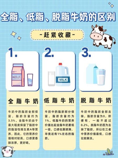 脱脂牛奶真的更健康吗_长期喝脱脂牛奶的危害-第1张图片-山城妙识