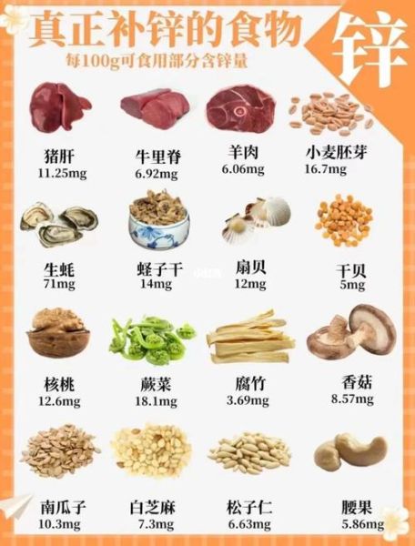 补锌食物有哪些_吃什么补锌最快-第3张图片-山城妙识 补锌食物有哪些_吃什么补锌最快-第3张图片-山城妙识