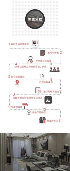 食品代理网怎么找靠谱货源_食品代理网加盟流程-第1张图片-山城妙识