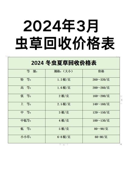 冬虫夏草100元一盒是真的吗_冬虫夏草为什么这么便宜-第2张图片-山城妙识