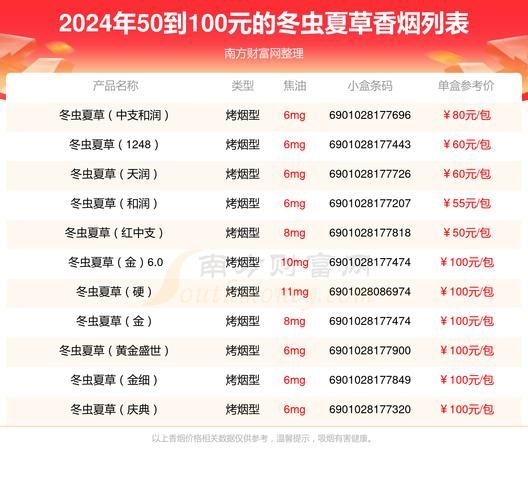 冬虫夏草100元一盒是真的吗_冬虫夏草为什么这么便宜-第1张图片-山城妙识