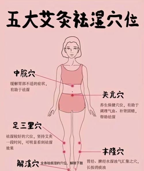 艾灸的正确方法_艾灸后多久可以洗澡-第2张图片-山城妙识 艾灸的正确方法_艾灸后多久可以洗澡-第2张图片-山城妙识