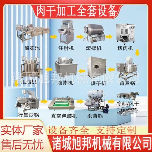 牛肉干制作工艺流程_牛肉干加工设备有哪些-第3张图片-山城妙识 牛肉干制作工艺流程_牛肉干加工设备有哪些-第3张图片-山城妙识