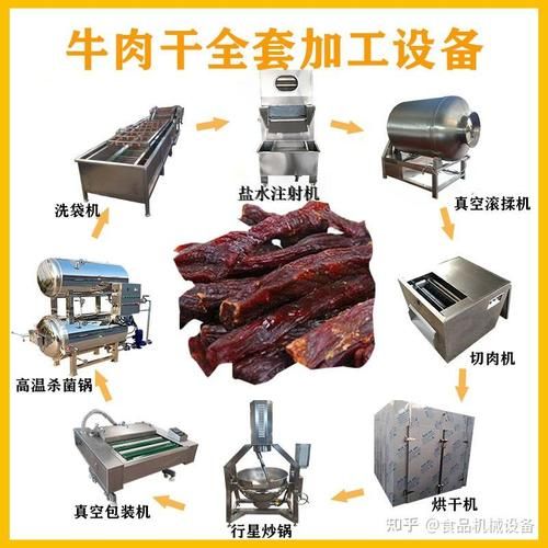 牛肉干制作工艺流程_牛肉干加工设备有哪些-第1张图片-山城妙识 牛肉干制作工艺流程_牛肉干加工设备有哪些-第1张图片-山城妙识