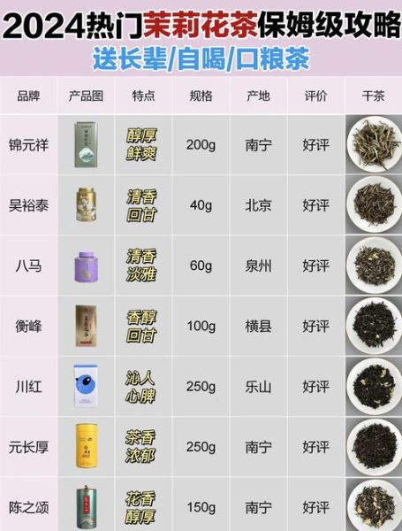 茉莉花茶有哪些种类_茉莉花茶分类大全-第1张图片-山城妙识 茉莉花茶有哪些种类_茉莉花茶分类大全-第1张图片-山城妙识