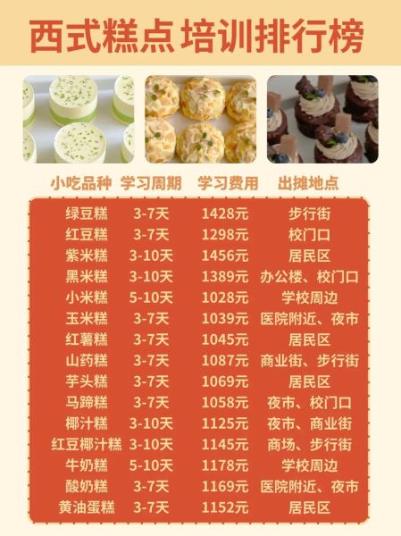西式甜点培训哪家好_零基础能学会吗-第1张图片-山城妙识 西式甜点培训哪家好_零基础能学会吗-第1张图片-山城妙识