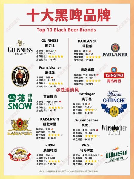 黑啤和白啤的区别_黑啤和白啤哪个好喝-第2张图片-山城妙识 黑啤和白啤的区别_黑啤和白啤哪个好喝-第2张图片-山城妙识