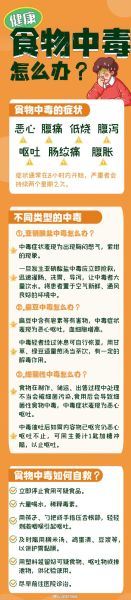 食物中毒的症状有哪些_食物中毒如何自救-第1张图片-山城妙识 食物中毒的症状有哪些_食物中毒如何自救-第1张图片-山城妙识