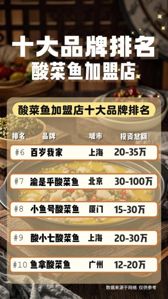 酸菜鱼加盟哪家好_酸菜鱼十大品牌排名-第1张图片-山城妙识 酸菜鱼加盟哪家好_酸菜鱼十大品牌排名-第1张图片-山城妙识