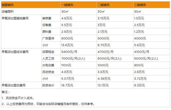 做早餐店利润怎么样_开早餐店一年能赚多少钱-第1张图片-山城妙识