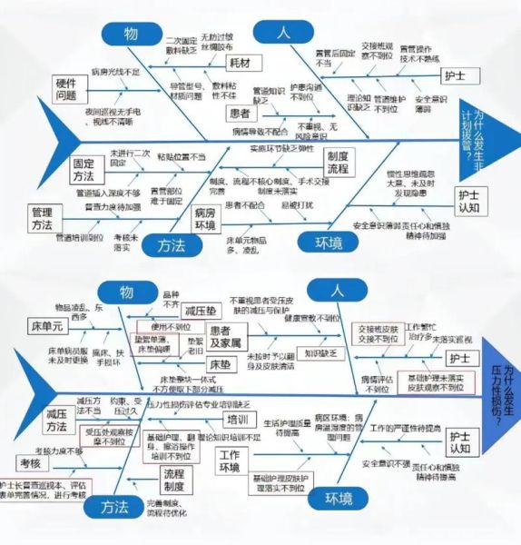 鱼骨图怎么做_鱼骨图分析步骤-第1张图片-山城妙识 鱼骨图怎么做_鱼骨图分析步骤-第1张图片-山城妙识