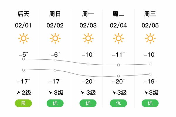 通辽天气怎么样_通辽天气穿衣指南-第1张图片-山城妙识 通辽天气怎么样_通辽天气穿衣指南-第1张图片-山城妙识
