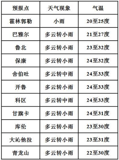 通辽天气怎么样_通辽天气穿衣指南-第2张图片-山城妙识 通辽天气怎么样_通辽天气穿衣指南-第2张图片-山城妙识