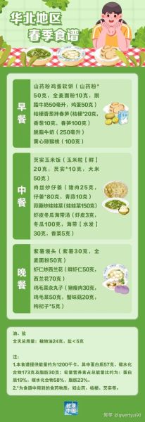 健康饮食表_如何搭配三餐-第3张图片-山城妙识