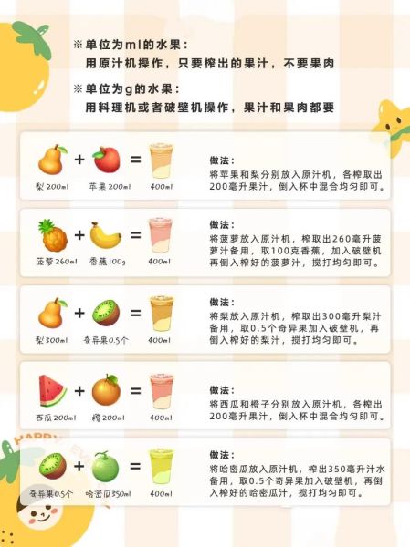 鲜榨果汁配料表_商用开店怎么选-第1张图片-山城妙识 鲜榨果汁配料表_商用开店怎么选-第1张图片-山城妙识