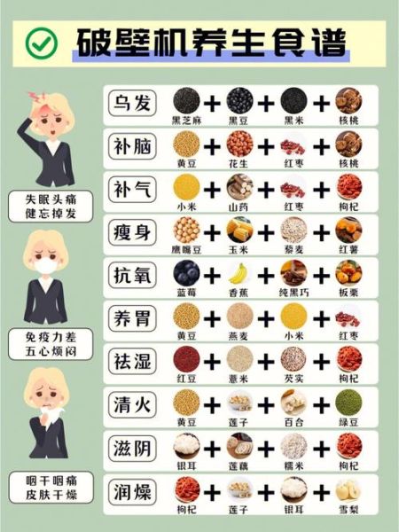 长期用破壁机打糊吃健康吗_破壁机糊餐营养真相-第3张图片-山城妙识 长期用破壁机打糊吃健康吗_破壁机糊餐营养真相-第3张图片-山城妙识