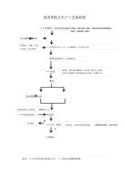 糕点制作步骤_如何掌握糕点制作工艺流程-第1张图片-山城妙识 糕点制作步骤_如何掌握糕点制作工艺流程-第1张图片-山城妙识