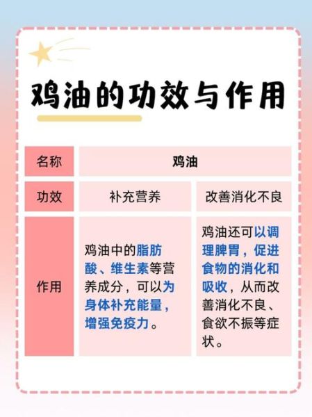 鸡油是什么_鸡油怎么保存-第1张图片-山城妙识