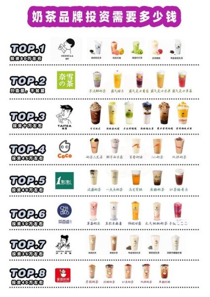 高端奶茶品牌有哪些_如何挑选不踩雷-第3张图片-山城妙识 高端奶茶品牌有哪些_如何挑选不踩雷-第3张图片-山城妙识