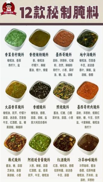 马萨拉调料是什么_马萨拉调料怎么用-第3张图片-山城妙识