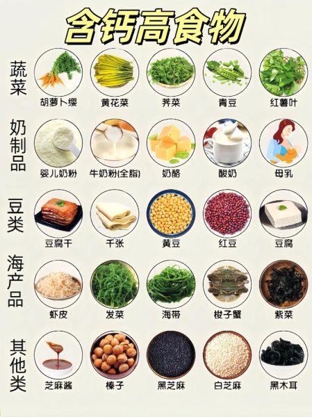 食疗补钙吃什么效果最好_哪些食物含钙量高-第1张图片-山城妙识 食疗补钙吃什么效果最好_哪些食物含钙量高-第1张图片-山城妙识