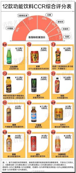 功能饮料哪个好_功能饮料排名前十名-第1张图片-山城妙识