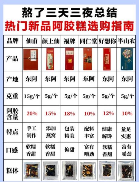 阿胶糕多少钱一盒_阿胶糕价格影响因素-第2张图片-山城妙识 阿胶糕多少钱一盒_阿胶糕价格影响因素-第2张图片-山城妙识