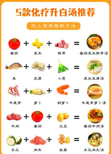 白细胞低吃什么补_白细胞低吃什么食物好-第1张图片-山城妙识